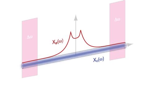Using Dev Qrandom A Quantum Random Number Generator On Centos Linux Curtis Kneisel S Blog