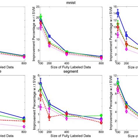 Pdf Classification With Partial Labels