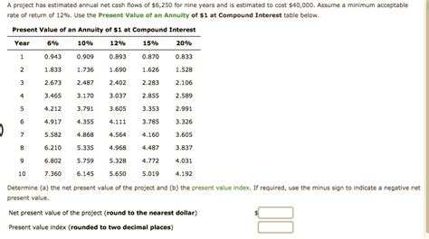 Answered A Project Has Estimated Annual Net Cash Flows Of 6250 For