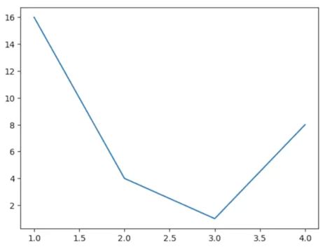 matplotlib pyplot subplots en python techcodeview python matplotlib