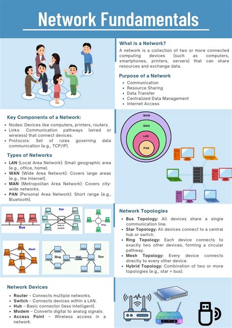 networkingbasics computernetworking networkfundamentals anouska dutta