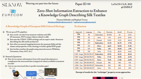 Underline Zero Shot Information Extraction To Enhance A Knowledge