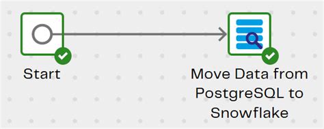 Postgresql To Snowflake 2 Ways To Connect And Load Data