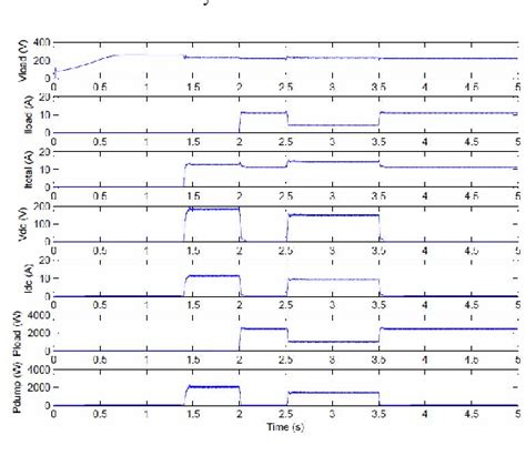 Figure 1 From Design Of A Microcontroller Based Electronic Load Controller For A Self Excited