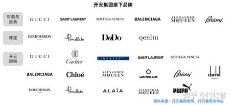 2022年中国奢侈品行业研究报告 知乎