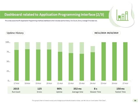 Api Integration For Building Software Applications Powerpoint Presentation Slides Presentation