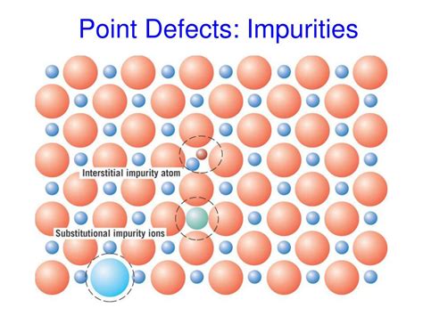 PPT Chapter 5 Imperfections In Solids PowerPoint Presentation ID