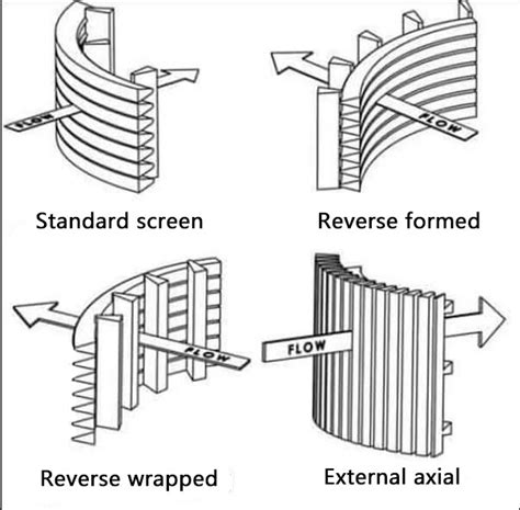 Advantage Of Johnson Screen