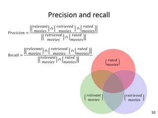 RAPS A Recommender Algorithm Based On Pattern Structures PPT