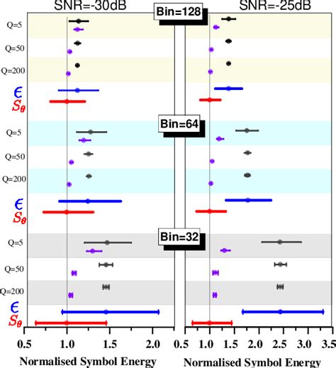 Figure 6 From A Chirp Spread Spectrum Modulation Scheme For Robust Power Line Communication
