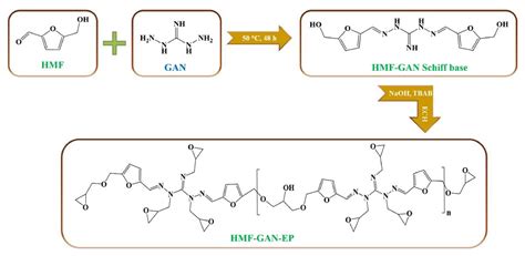 Recyclable And Biobased Vitrimers For Carbon Fibre Reinforced Composites—a Review