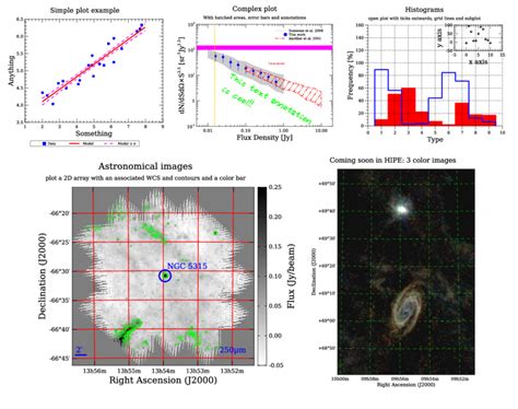 Various Examples Of Plots Generated With Plotxy Download Scientific Diagram