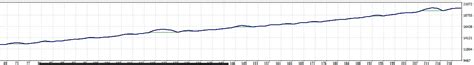 Ea Rsi Pending Grid Buy Trading Robot Expert Advisor For Metatrader 4