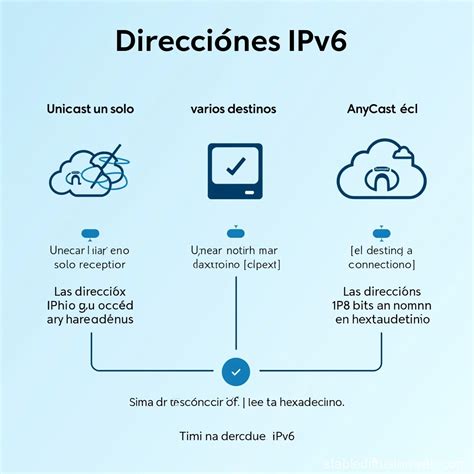 Ipv Network Types Infographic Stable Diffusion Online