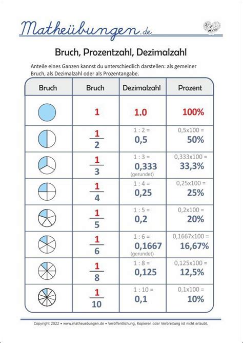 Bruch Prozentzahl Und Dezimalzahl Lernen Tipps Schule Mathematik
