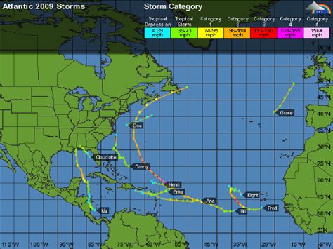 Tracks Of 2009 Atlantic Basin Tropical Cyclones Figure Courtesy Of