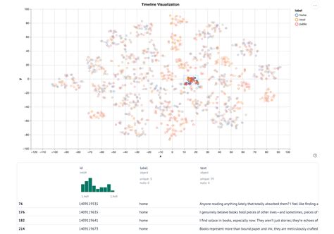Build Your Own Timeline Algorithm A Blueprint