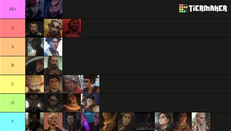 Arcane Characters Tier List Community Rankings Tiermaker