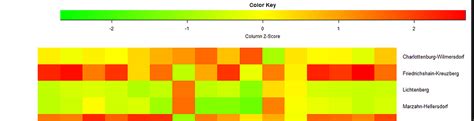 Heatmap2 Issues With Color Key Values And Position General Posit