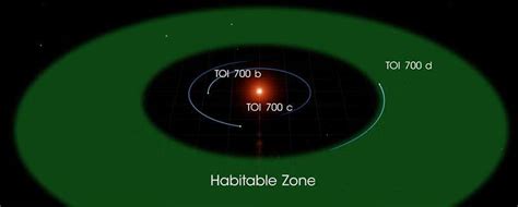 Nasa Planet Hunter Finds Its First Earth Size Habitable Zone World