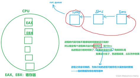 进程（一）—— 进程的创建和程序的运行过程进程创建过程流程图 Csdn博客