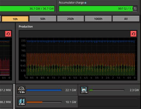 Why Is There A Sine Wave In My Power Graph Rfactorio