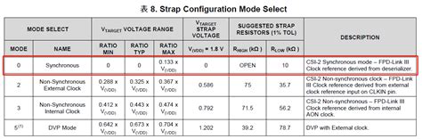 DS UB Q It Can T Be Locked If Both Of The DS UB And DS UB Are In Sync Mode