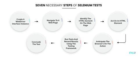 Selenium The Ai Powered Automated Testing Tool For Web Apps