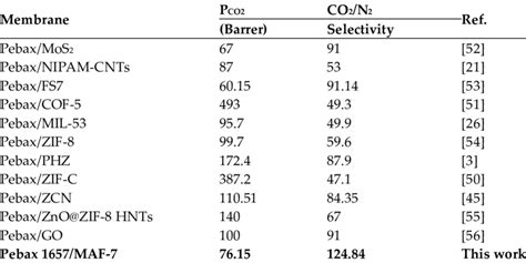 Comparison Of Pebax 1657maf 7 Mmms With Previous Publications