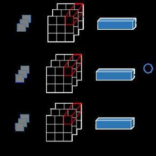 The Algorithm Implementation Of Feature Refinement Extraction Of