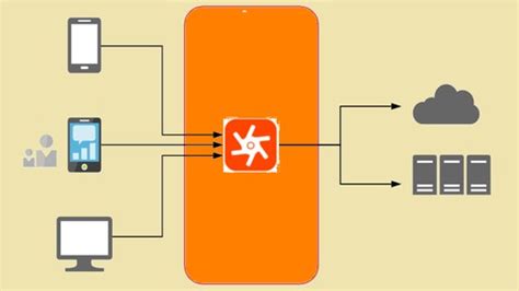 Devenez Un Gourou De La Plate Forme De Gestion D API Google Apigee