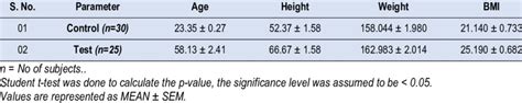Statistical Results Of Anthropometric Data Download Scientific Diagram