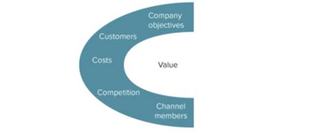 Mktg Chapter 14 Mktg Chapter 6 Mktg Final Chapters To Focus On