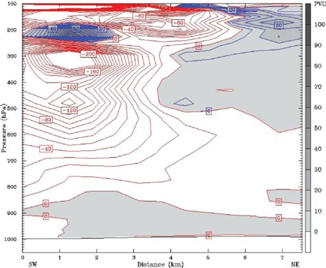 Vertical Cross Section Of Potential Vorticity Simulated By The Model
