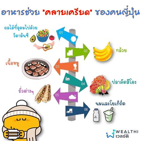 🧆อาหารช่วย คลายเครียด” ของคนญี่ปุ่น🍱 Wealthi