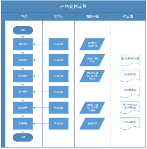 年底总结：复盘产品从0到1的研发过程 人人都是产品经理
