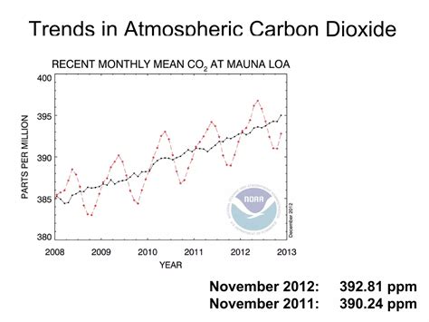 Earths Energy Budget Ppt