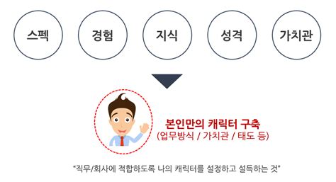 투구게 시리즈 4편 면접 필수전략 캐릭터 설정 링커리어 커뮤니티
