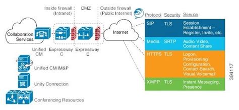 mobile and remote access through cisco expressway deployment guide x12