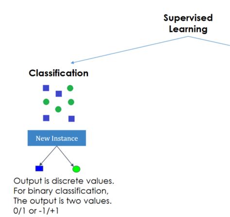 Cs 254 Midterm Flashcards Quizlet