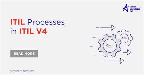 Official List Of Itil Processes In Itil V4
