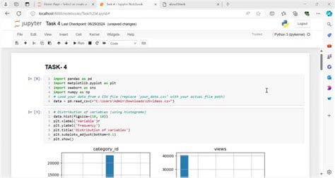 Manisha M A On Linkedin Unveiling Data Stories A Deep Dive Into Our