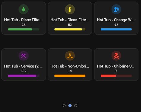 Grid Rows And Columns Not Working In Swiper Frontend Home Assistant