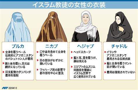 【図解】イスラム教徒の女性の衣装 写真1枚 国際ニュース：afpbb News