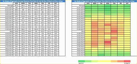 free excel heat map template of 10 heat map template excel