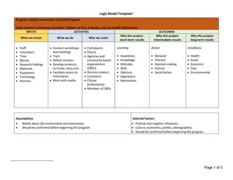 Sample Logic Model Templates Free Premium Templates