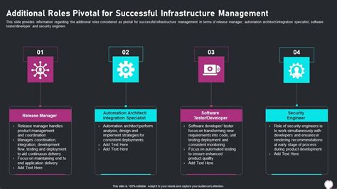 Information Technology Transformation Playbook Additional Roles Pivotal