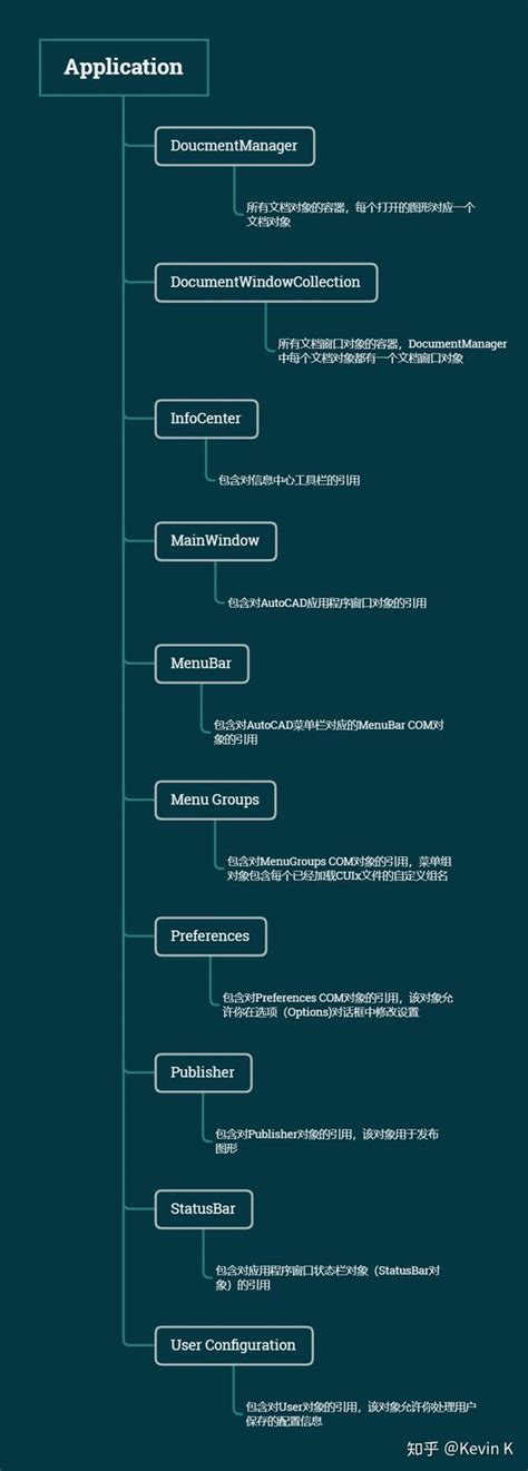 C Cad Autocad Net