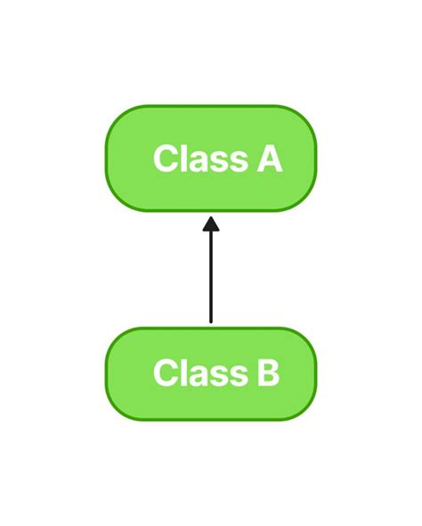 Inheritance In Java Types And Examples Matics Academy