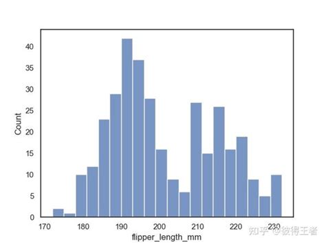 Python2：seaborn之distribution Plots分布图 知乎